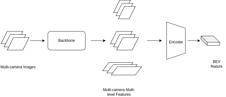 BEVFormer: How to Implement? - Hello. I'm Yangyang Fu.